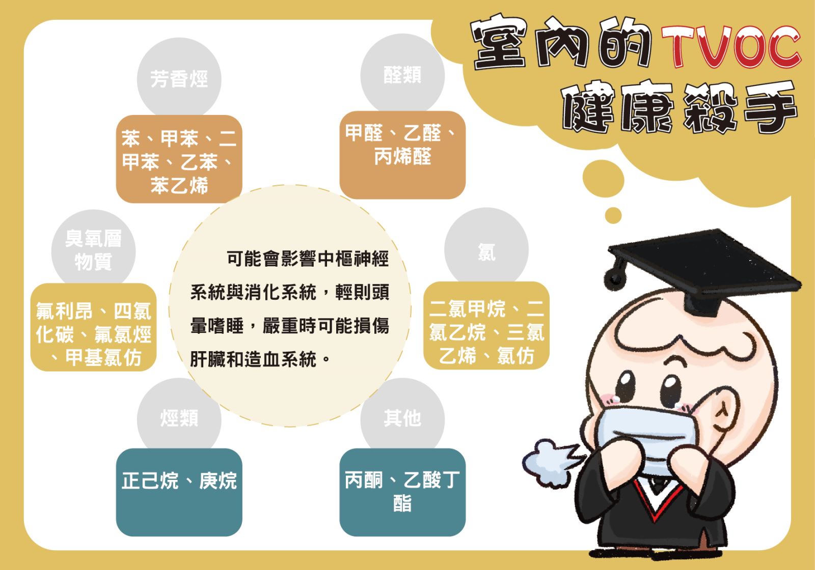 TVOC室內空汙 - 上博企業